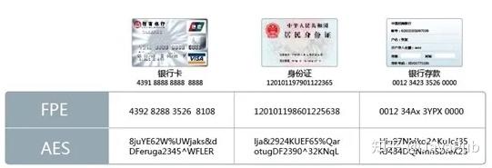 FPE格式保留加密 - 知乎