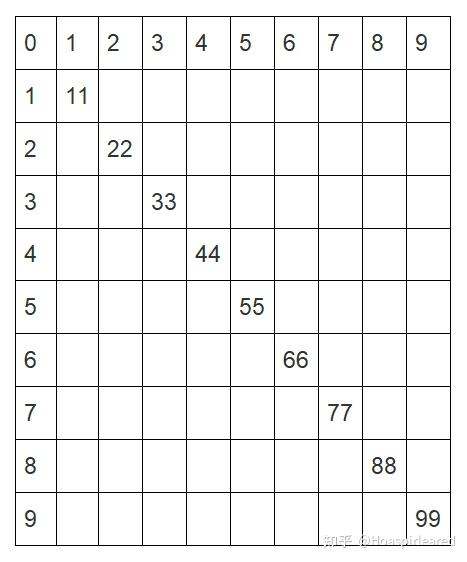 《论数的存在结构（On the existence structure of numbers）》2.0 - 知乎
