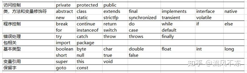 【java面试题】2java面试题,java中常见的关键字 知乎