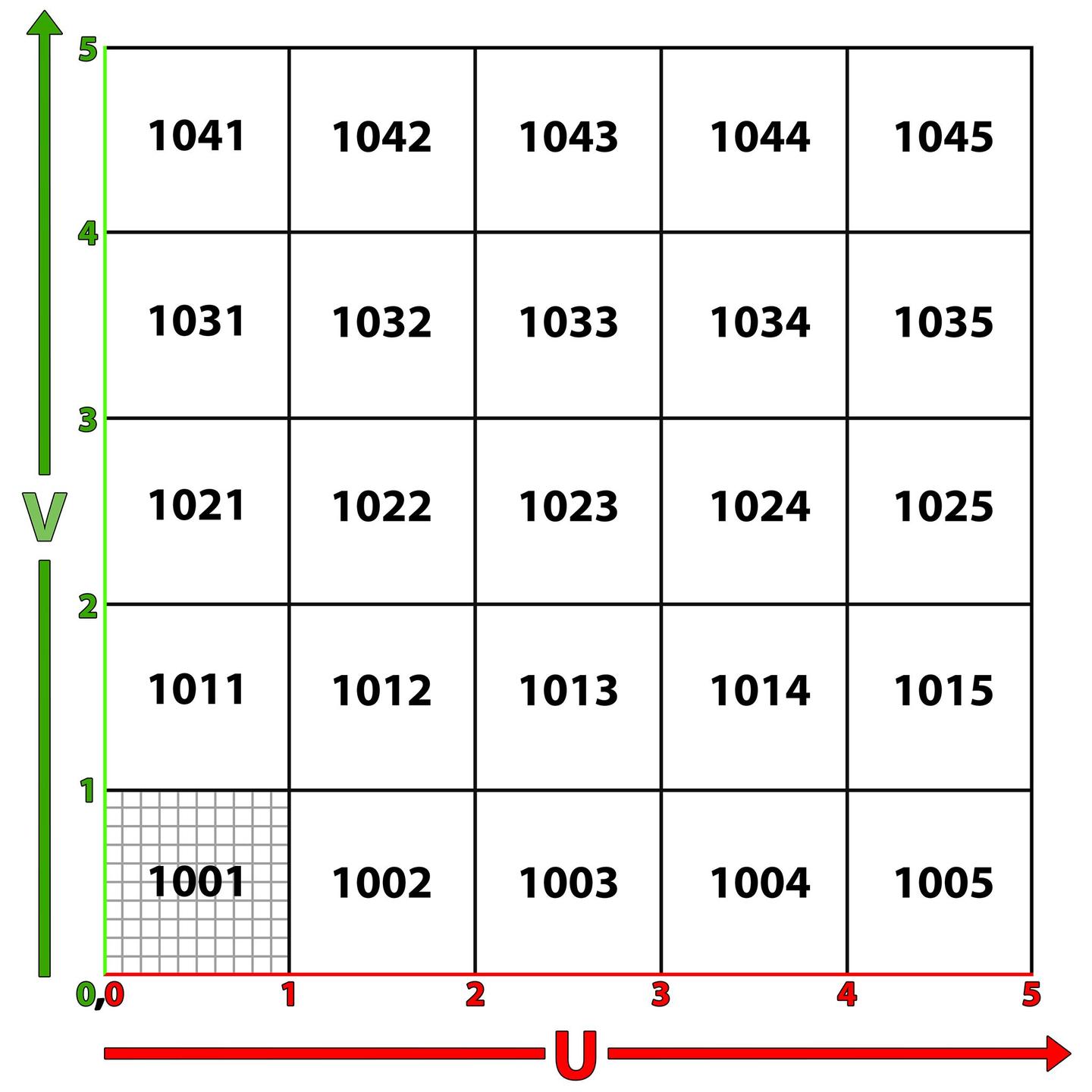 UDIM（多象限UV）收集资料 - 知乎
