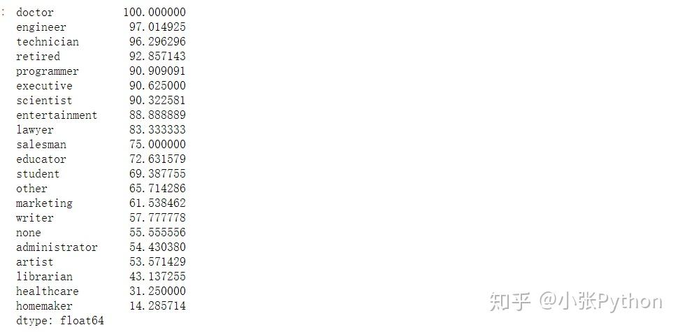 Pandas数据处理 四 — 聚类分组处理 Grouping 知乎