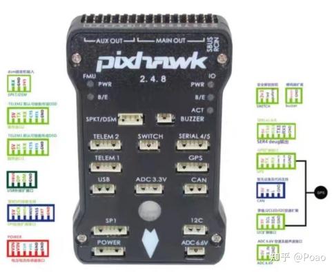 Ubuntu读取PixHawk硬件的IMU&GPS数据 - 知乎