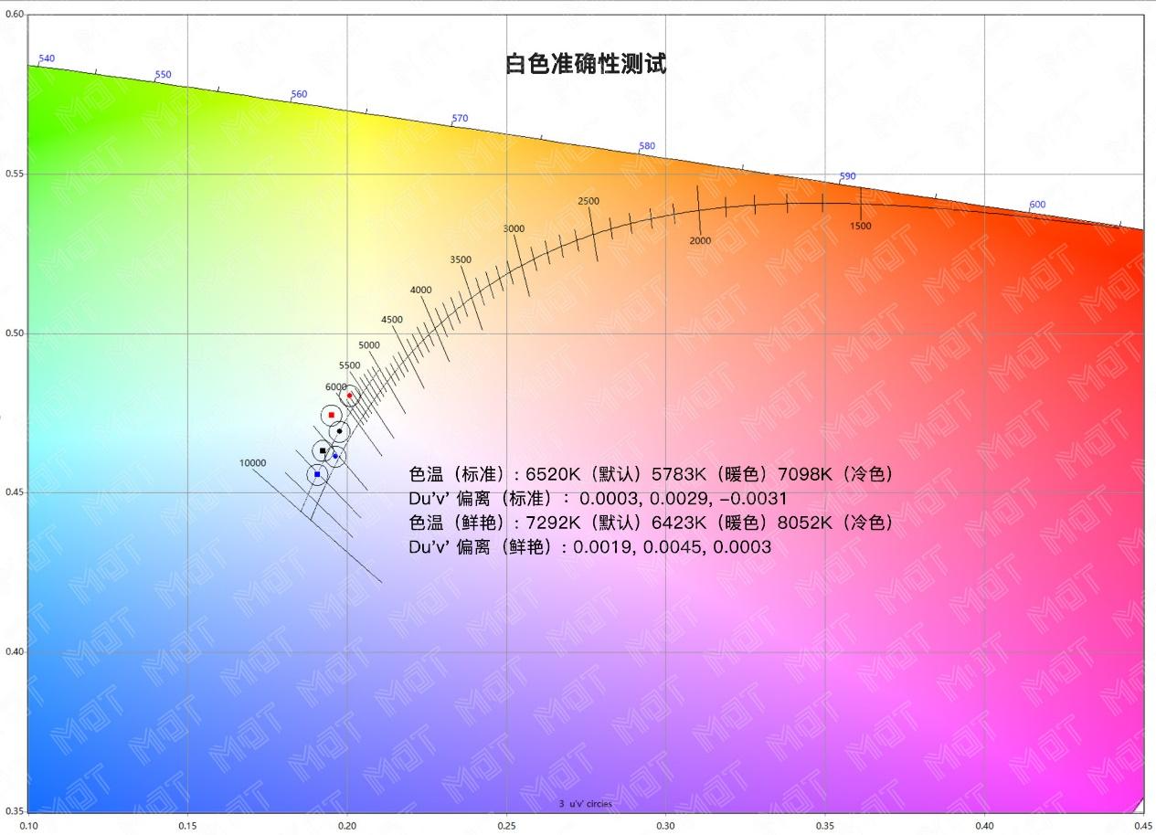 MDT 评测 | Mate 40 Pro 屏幕素质报告