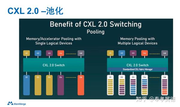 CXL大佬说（1）：CXL将掀起大内存的技术潮流 - 知乎