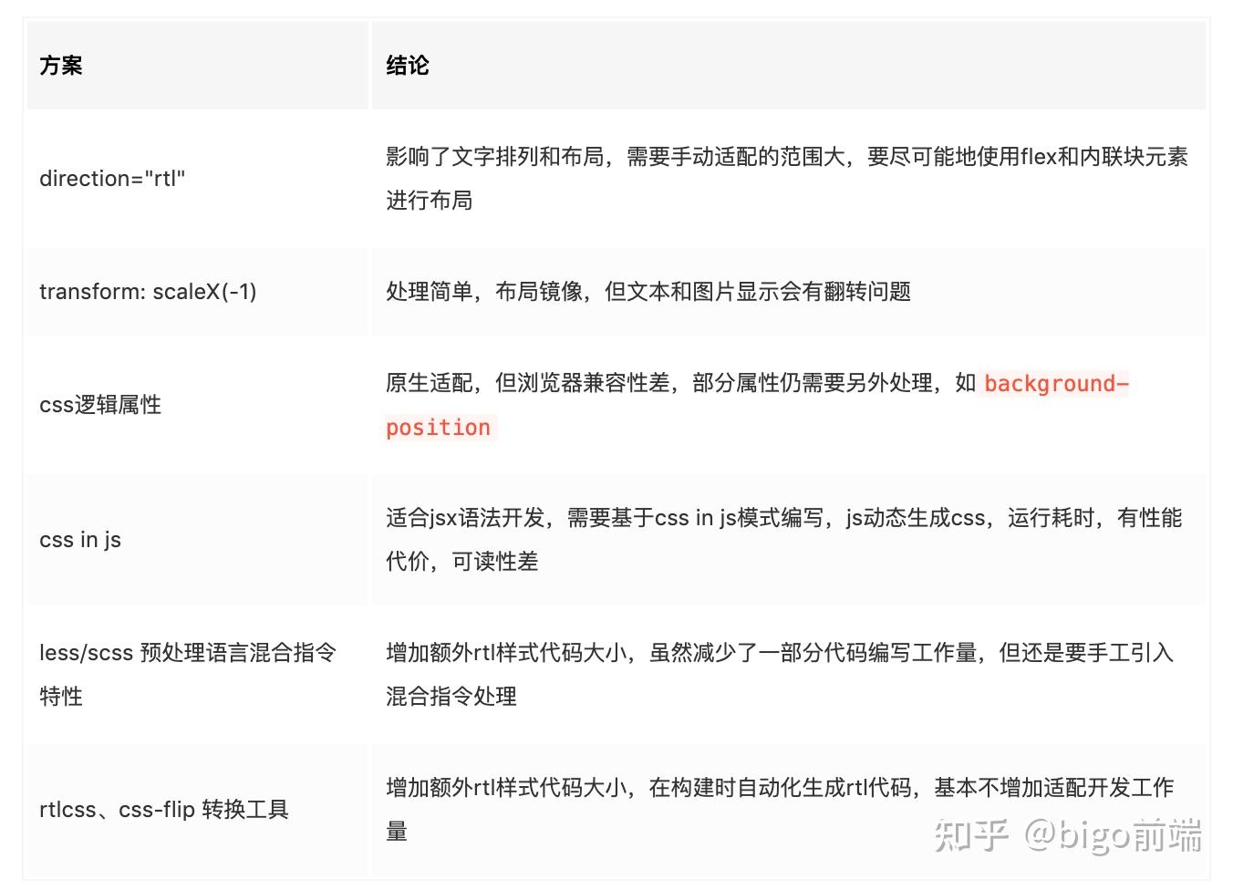 网页RTL布局适配方案和rtlcss插件在项目中实践 - 知乎