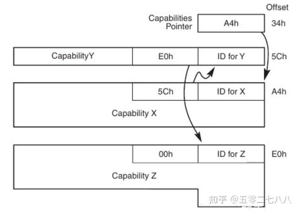 virtio的legacy和modern模式 - 知乎