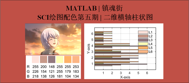 MATLAB | SCI 绘图配色第五期 | 二维横轴柱状图 | 镇魂街 - 知乎