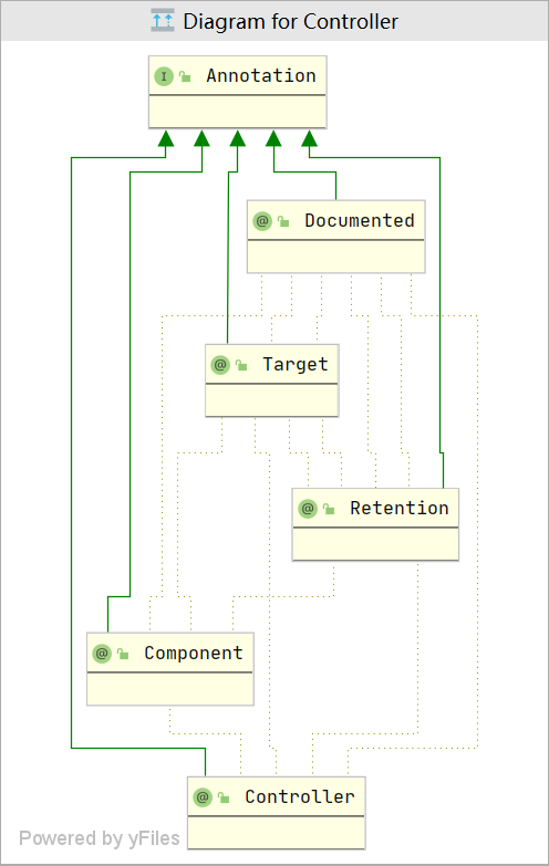 Spring中 @Controller @Service @Repository 有什么区别？ - 知乎