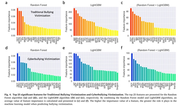 多模型比较+LightGBM+SHAP=检测青少年遭受欺凌的风险预测模型 - 知乎