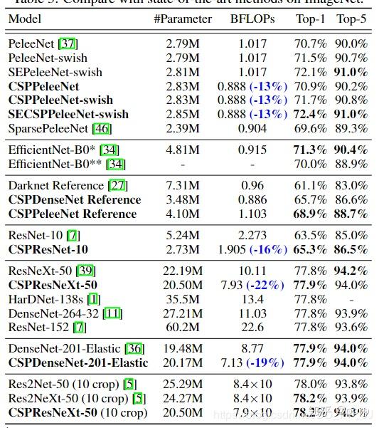 增强CNN学习能力的Backbone:CSPNet - 知乎