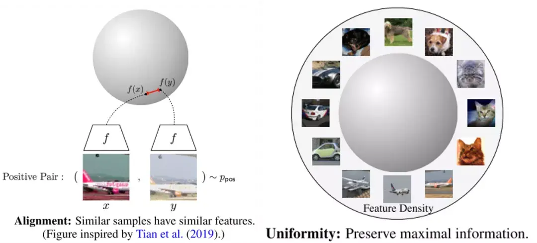 从Label Smoothing和Knowledge Distillation理解Soft Label - 知乎