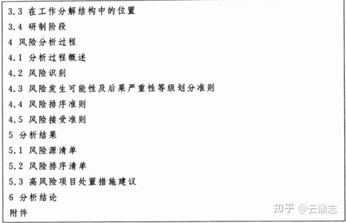 GJB过程文件-风险管理文件《风险分析报告》 - 知乎