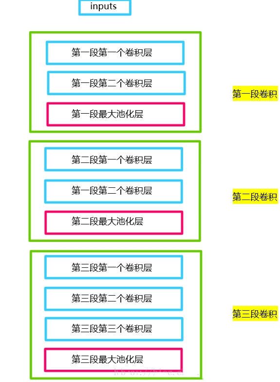 【专题知识】详解经典CNN结构—VGGNet原理 - 知乎