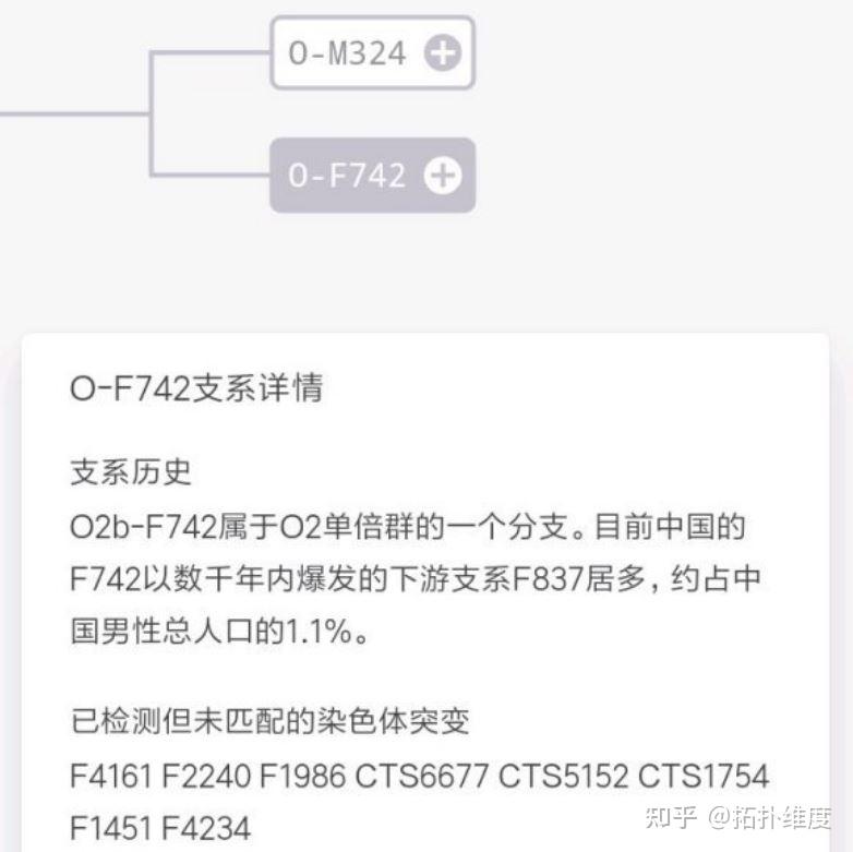 夷国妘姓国君及其贵族的Y染色体O2b-F742支系Y173834 - 知乎