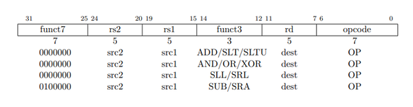 【翻译】 RISC-V 非特权规范文档 第2章：RV32I ver2.1 Ratified // 版本：20191214-draft - 知乎