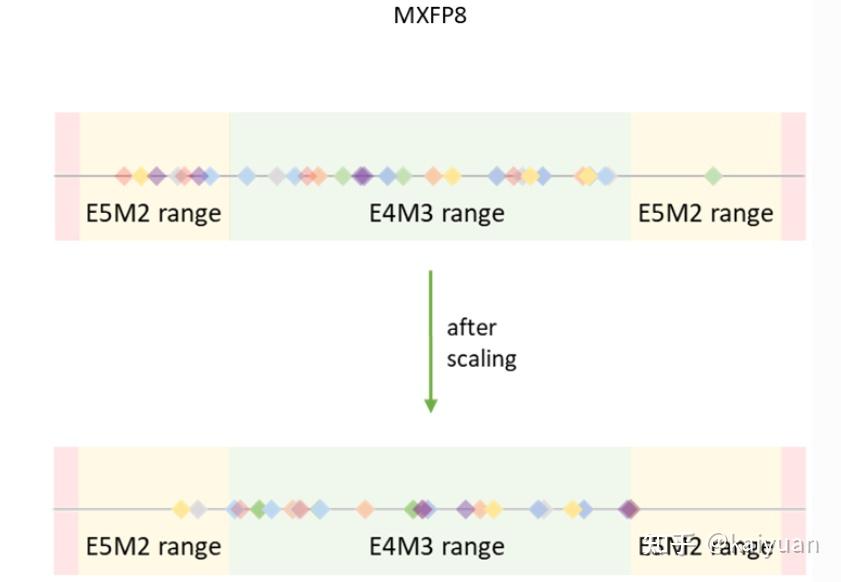 [LLM]FP8计算在模型训练中的应用 - 知乎