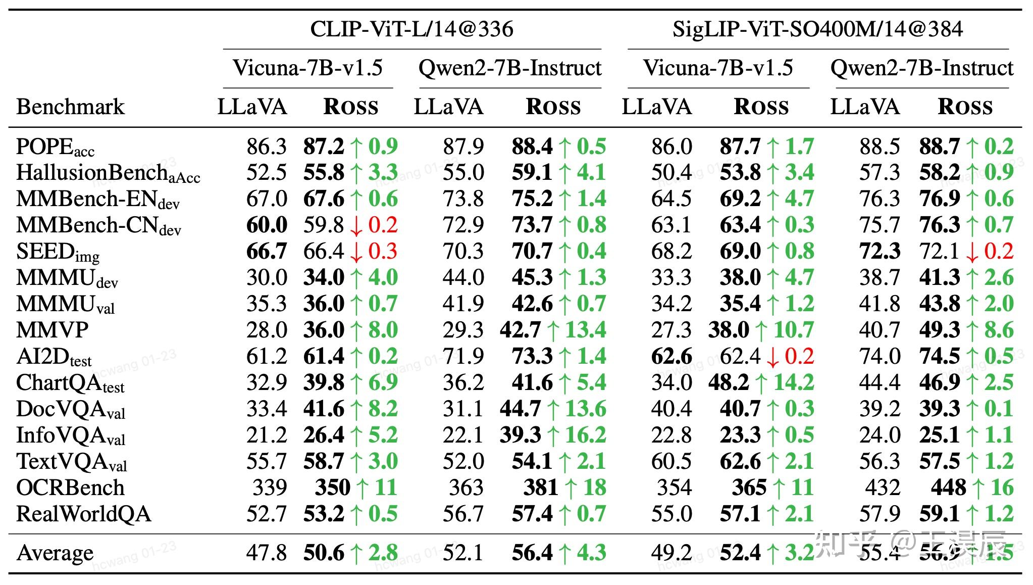 ICLR 2025有哪些值得关注的工作? - 知乎
