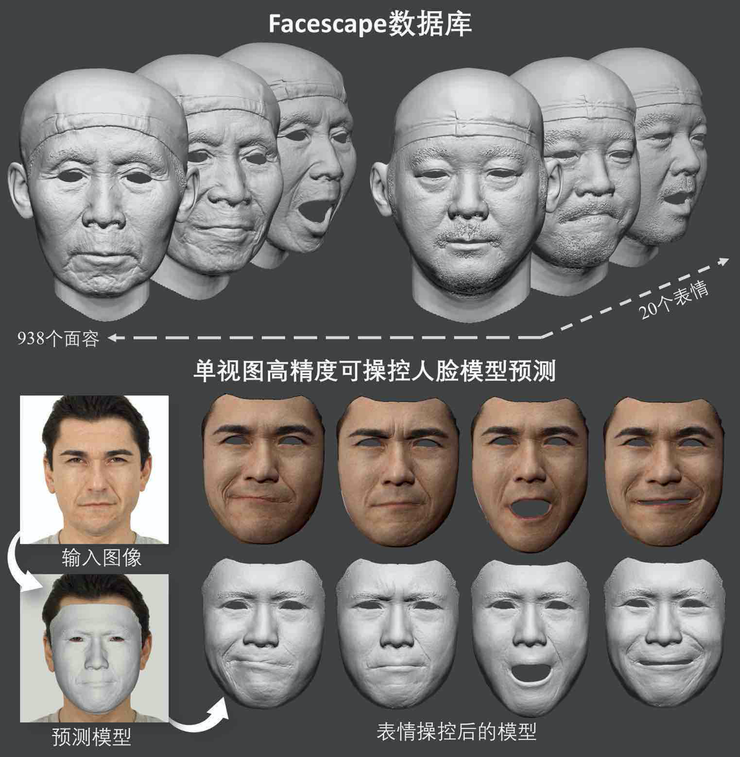 22篇入选CVPR 2020，百度 15 篇精选论文详解 - 知乎