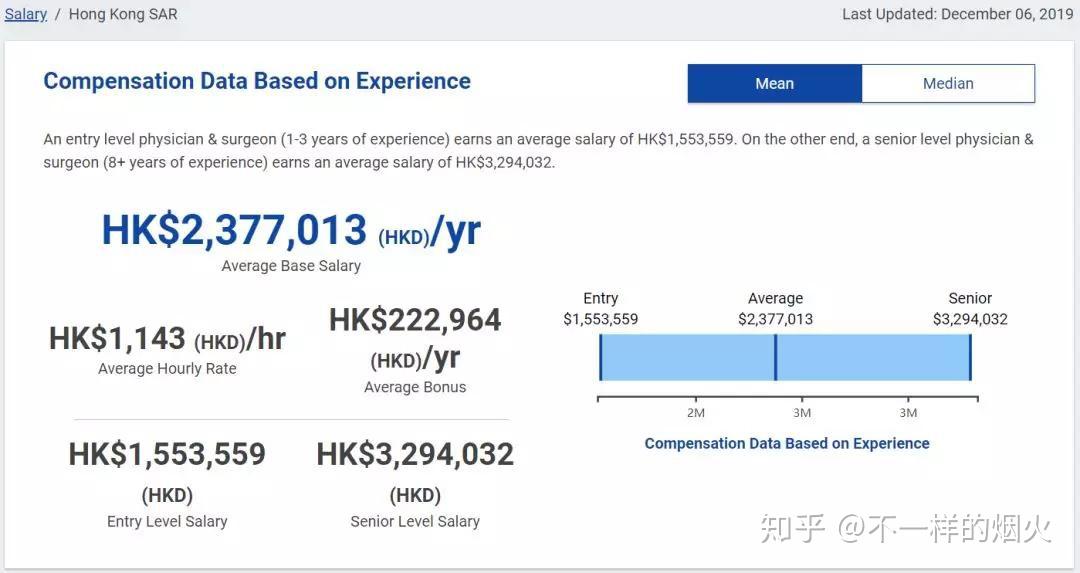 无临床医师执照如何通过香港医生LMCHK考试？ - 知乎