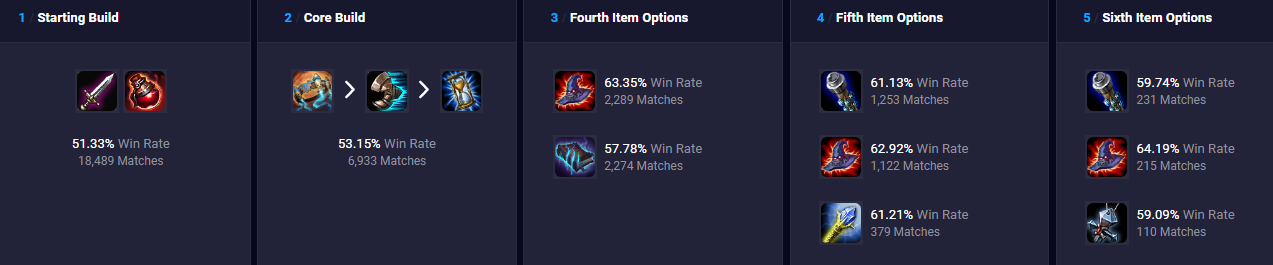 尹天教你看比赛·上篇：LOL那些好用的国外数据网站 - 知乎