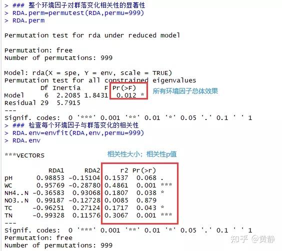 R统计-PCA/PCoA/db-RDA/NMDS/CA/CCA/DCA等排序分析教程 - 知乎