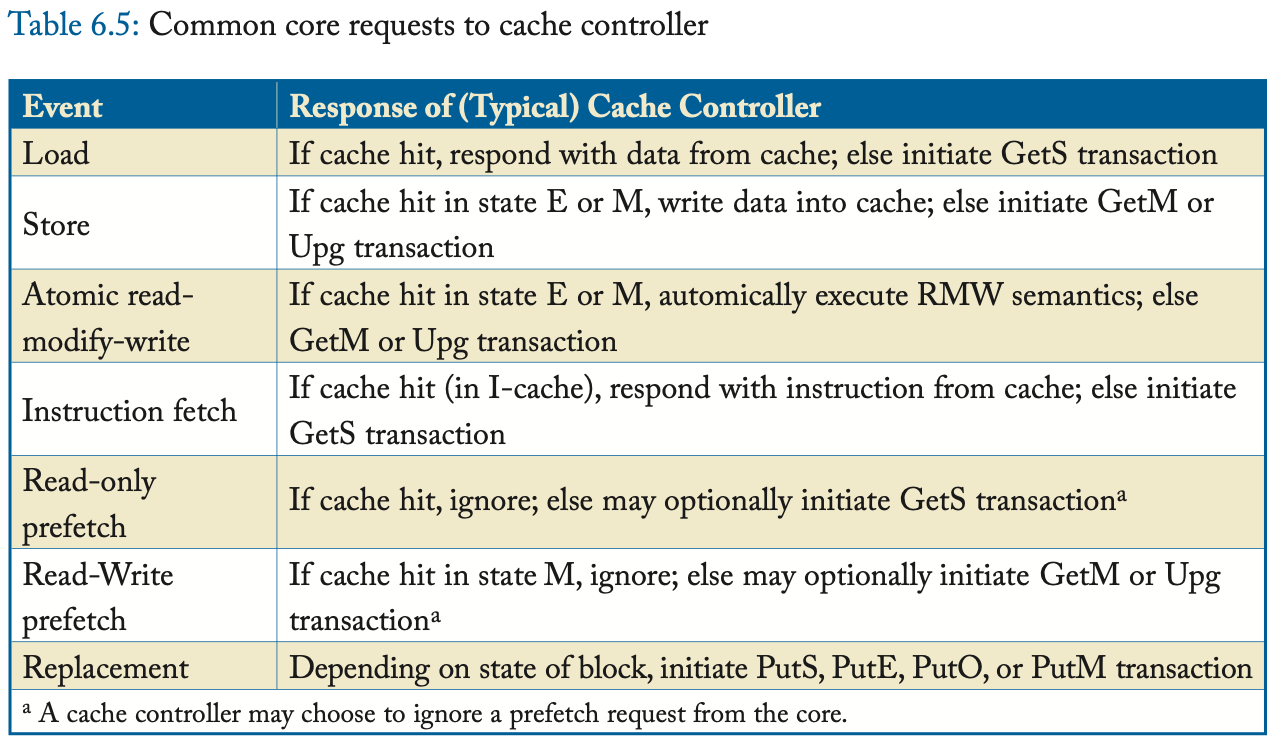 A Primer on Memory Consistency and Cache Coherence 个人笔记（六）：Coherence 协议 ...