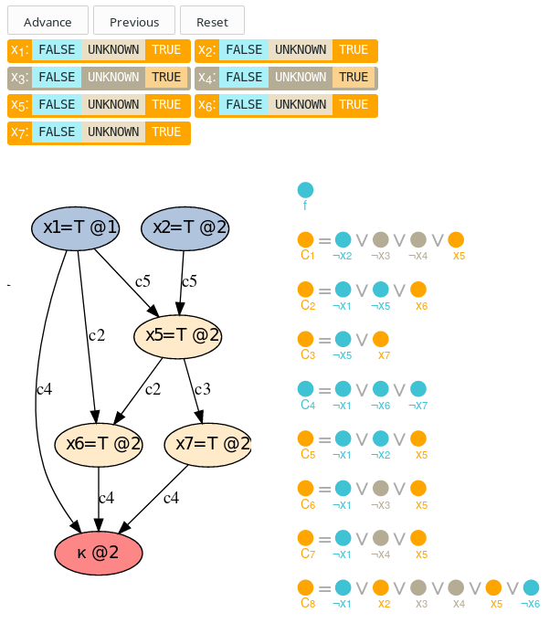 【试译】冲突驱动子句学习 （Conflict Driven Clause Learning） - 知乎