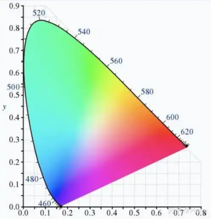 CIE1976（CIELAB）与CIEDE2000色差系统的区别 - 知乎