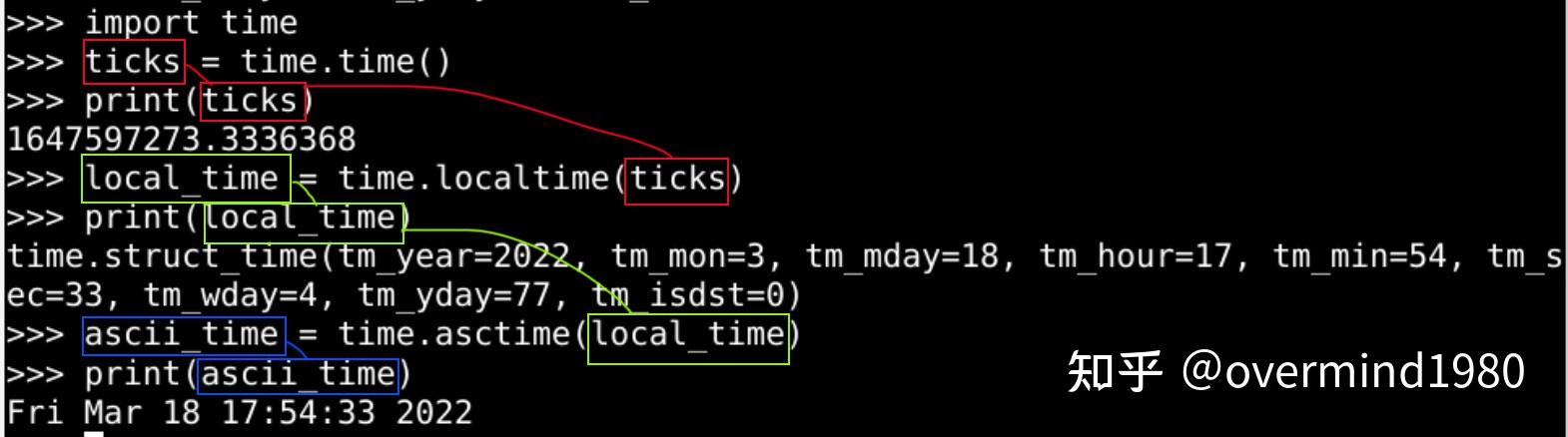 [oeasy]python0024_unix时间戳_epoch_localtime_asctime_PosixTime_unix纪年法 - overmind1980 - 博客园