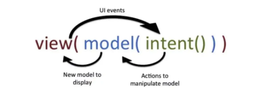 关于 MVI，深入了解一下 - 知乎