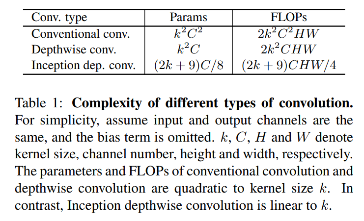 YoloV8改进策略：InceptionNeXt和YoloV8完美结合，让YoloV8大放异彩（附结构图） - 知乎