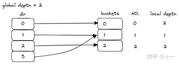 做个数据库：2022 Cmu15 445 Project1 Buffer Pool Manager 知乎