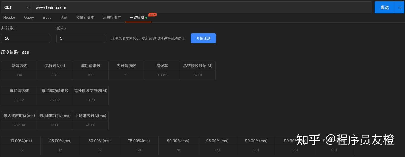 Apipost压力测试、并发测试实践，后端工程师适用 - 知乎