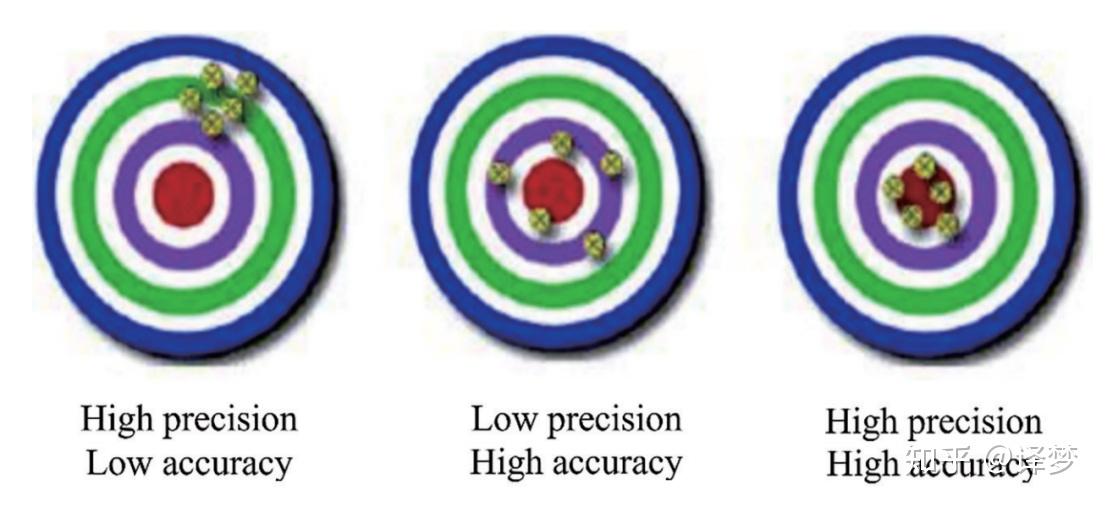 半导体工艺中OVL是什么，OVL measurement指什么？ - 知乎