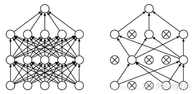 一文了解神经网络MLP(ANN), CNN, RNN - 知乎