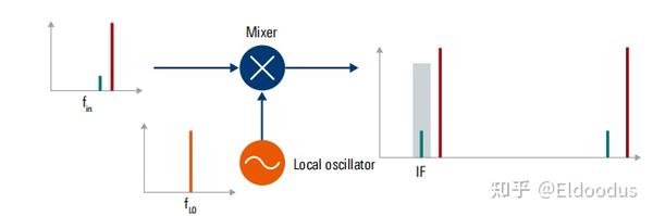 相位噪声（Phase Noise） - 知乎