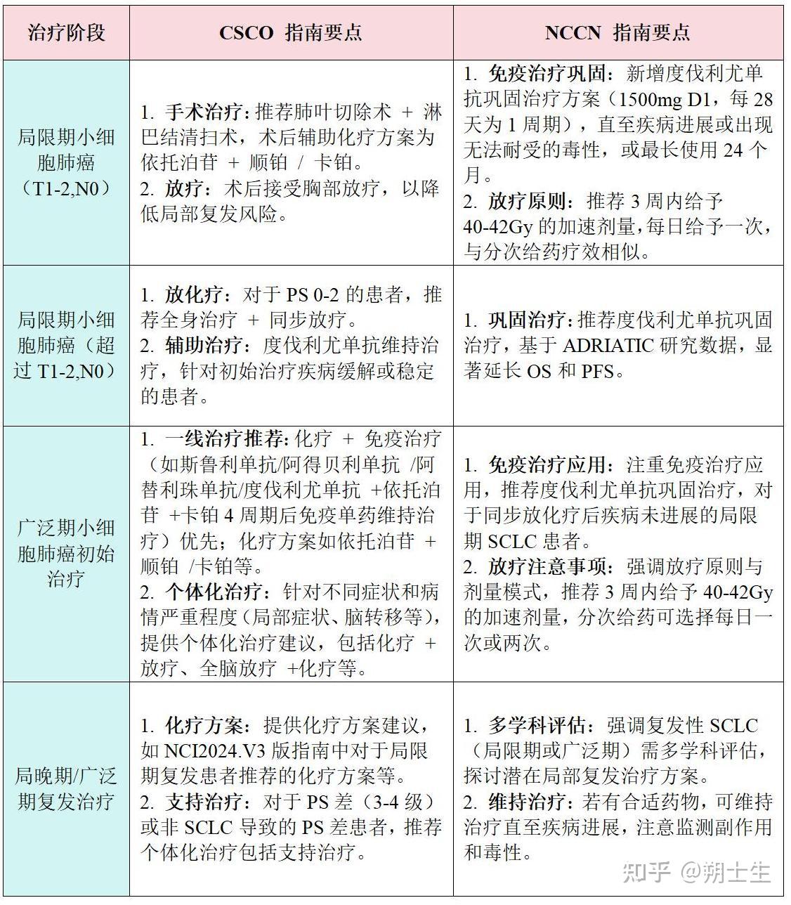 重磅突破！中国原研PD-1抑制剂斯鲁利单抗获欧盟批准,小细胞肺癌治疗进展探究 - 知乎