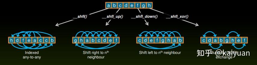 GPU硬件的发展与特性分析---Tesla系列汇总 - 知乎