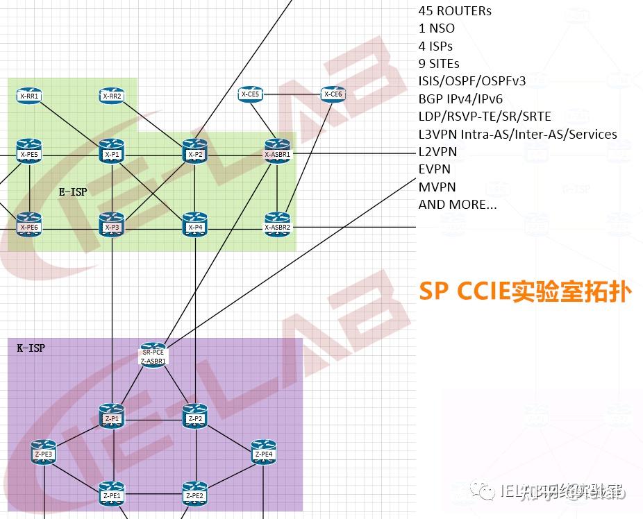 考IE还吃香嘛？新版CCIE能否一次过？你想知道的都在这里 - 知乎