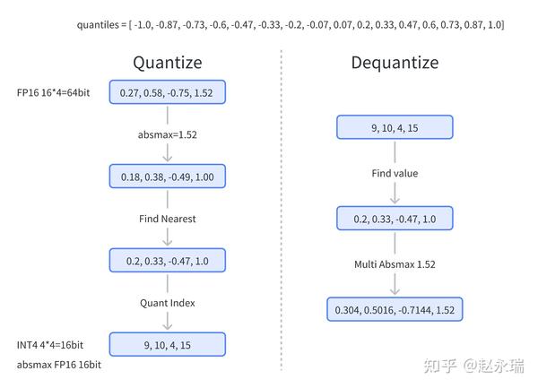 LoRA、QLoRA - 知乎