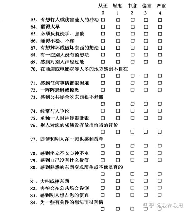 SCL-90（Symptom Checklist-90）-一种常用自测心理量表 - 知乎