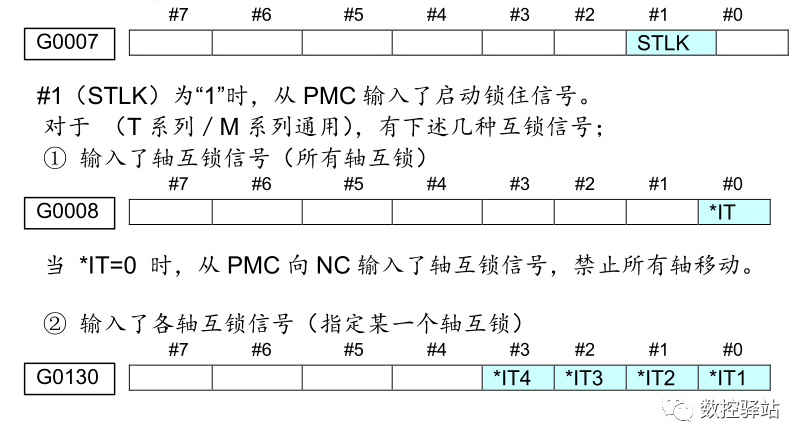 FANUC | 数控诊断机床互锁信号解析 - 知乎