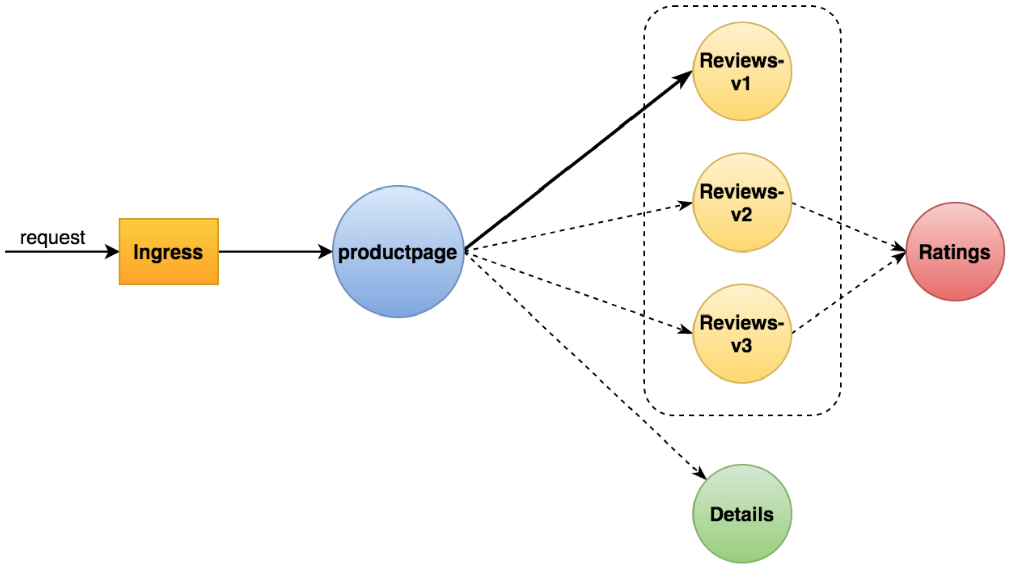 为什么要使用ServiceMesh - 知乎