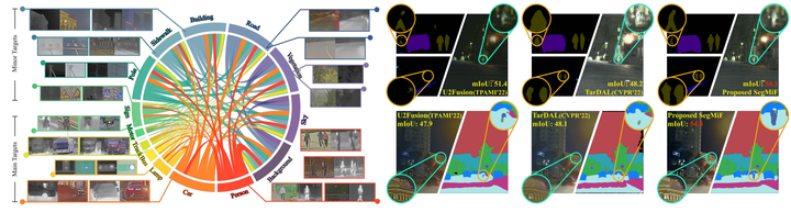 ICCV 2023 Oral | 突破性图像融合与分割研究：全时多模态基准与多交互特征学习 - 知乎