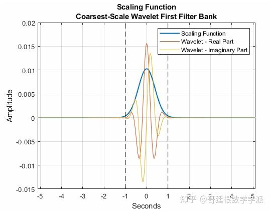 小波散射Wavelet Scattering初探 - 知乎