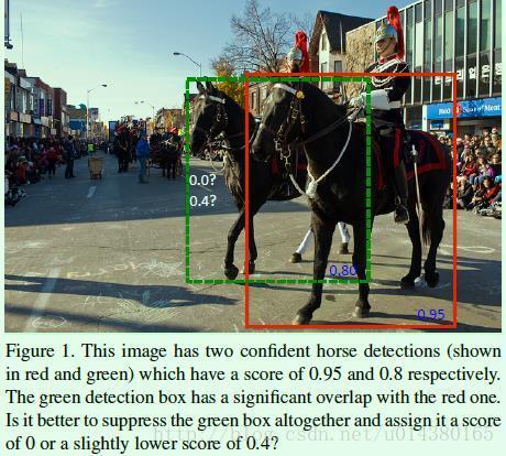 [CV - Object Detection]目标检测之后处理Soft-NMS算法 - Pytorch代码解析 - 知乎