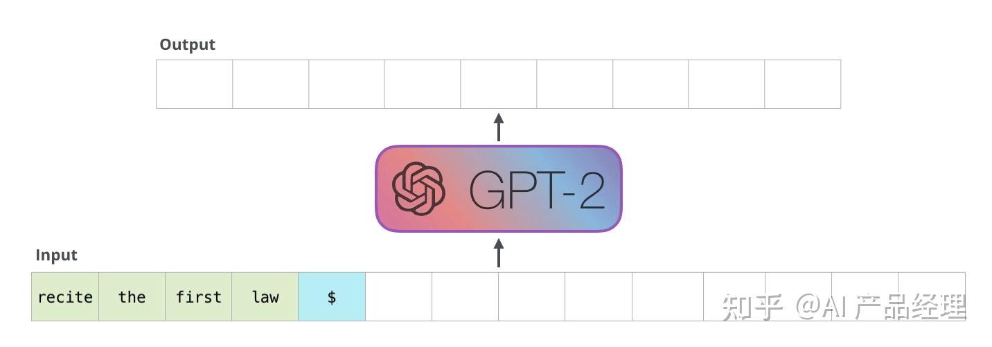 【十万字长文：图解GPT-2 】The Illustrated GPT-2 (Visualizing Transformer Language Models) - 知乎