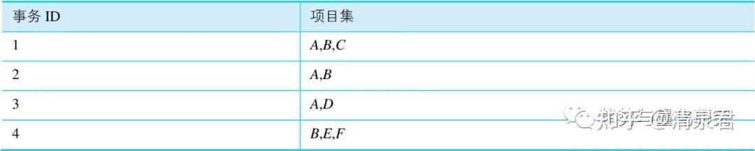 探索规律之关联分析 知乎