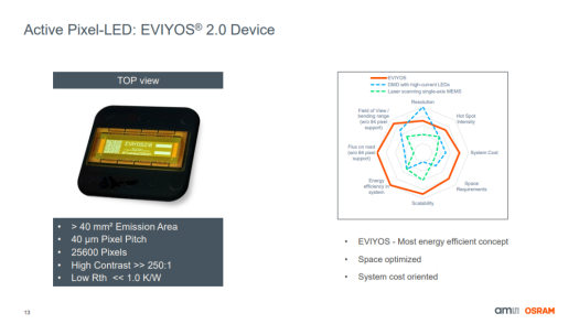车灯产业布局正在重塑,ams OSRAM引领发展新局面 - 知乎