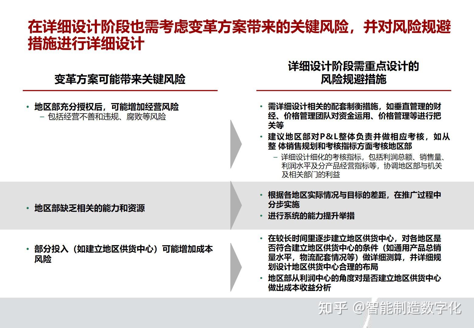 华为 MPR+LTC（市场和产品需求）总体规划方案 - 知乎